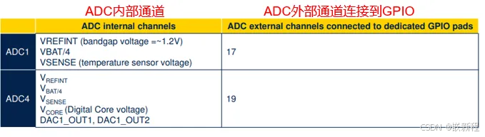 day09（单片机）ADC+LCD+DMA_adc模数转换器输出加到lcd显示-CSDN博客