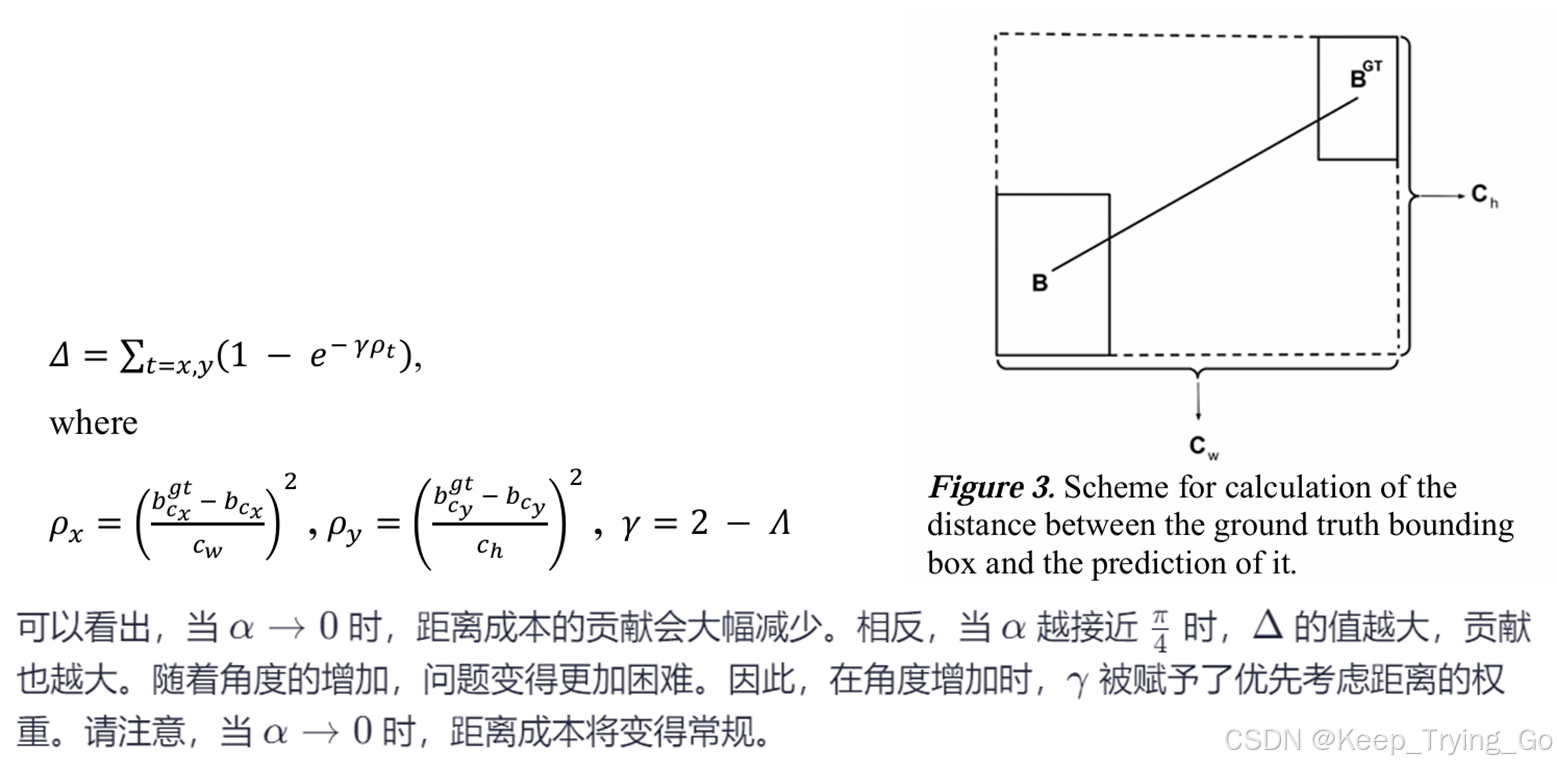论文 SIoU Loss: More Powerful Learning for Bounding Box Regression 详解（代码详解）-CSDN博客