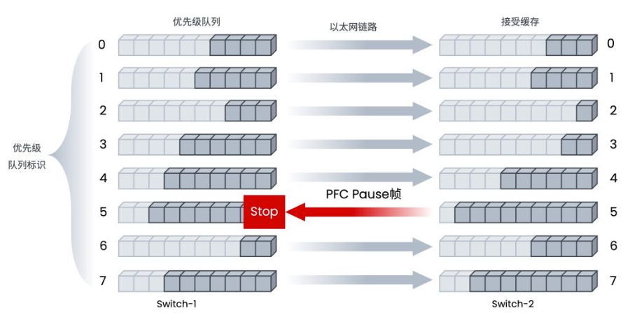 RoCEv2 高性能传输协议与 Lossless 无损网络-CSDN博客