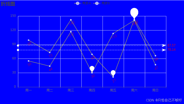 全面解析 pyecharts 配置项：从全局到系列，打造精美图表_在pyecharts中,什么组件用于显示图表的工具箱-CSDN博客