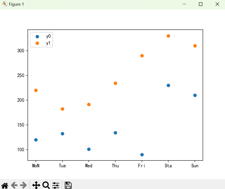 Python中的第三方库（Numpy，Matplotlib)_numpy和matplotlib第三方库安装教程-CSDN博客