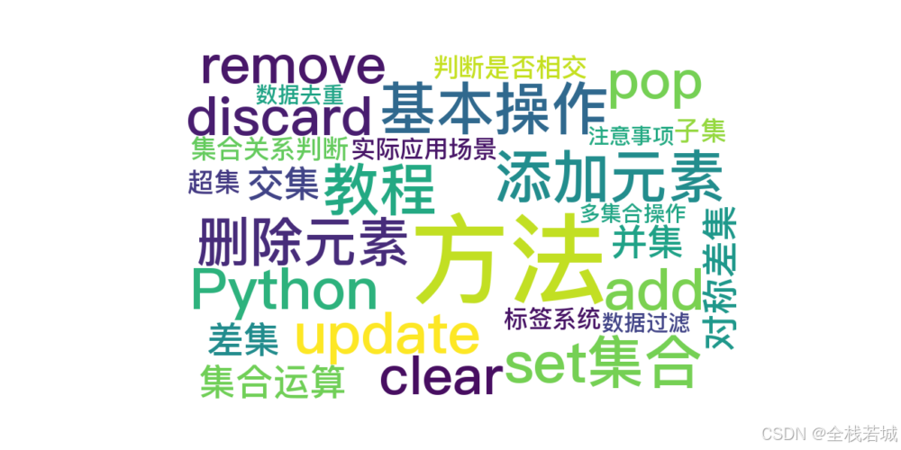 12python Set集合基本操作教程python Set 操作 Csdn博客