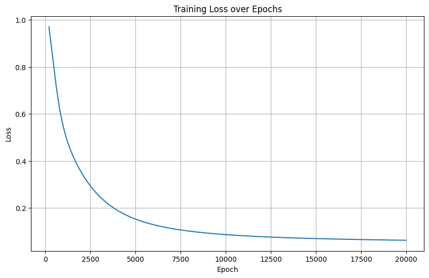 60天python训练计划----day37-CSDN博客