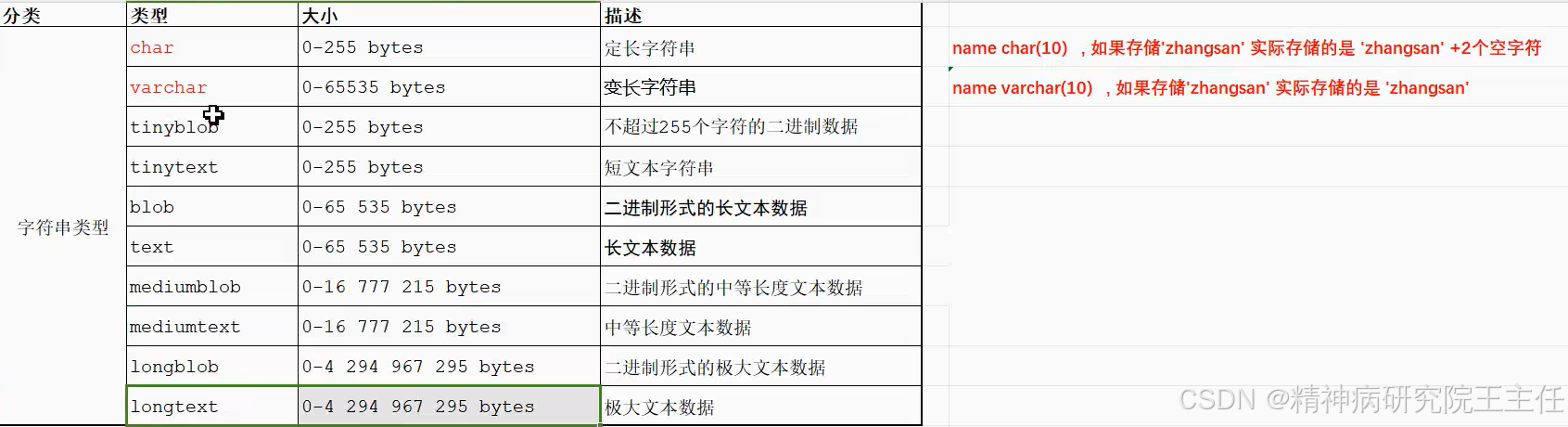 Mysql_mysqld --initialize-CSDN博客