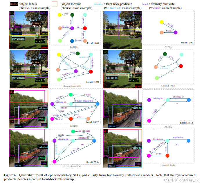 LLaVA-SpaceSGG：通过增强空间关系进行开放词汇场景图生成的视觉指导调优-CSDN博客