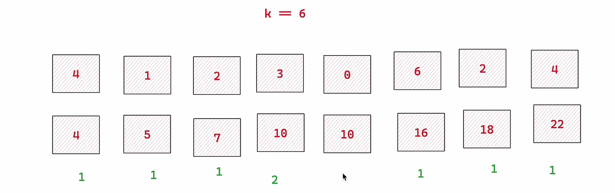 LeetCode Hot 100总结（Python算法面试手撕代码）_leetcode hot100 python-CSDN博客
