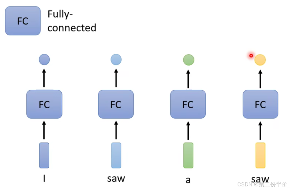 Transformer入门介绍transformer入门 Csdn Csdn博客 8886