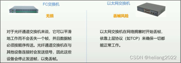 博科(Brocade)存储交换机日常运维手册_博科g620用户手册-CSDN博客
