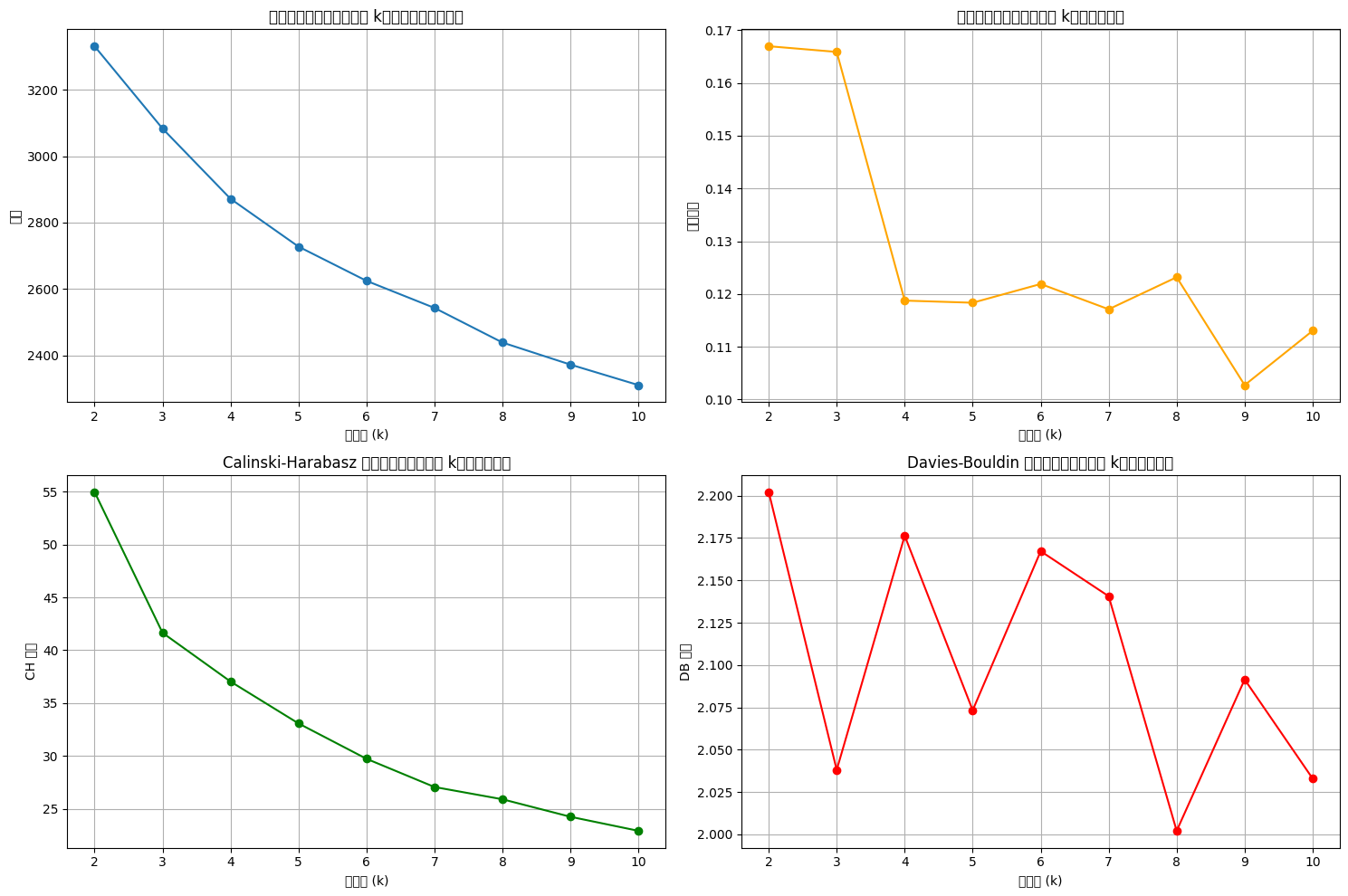 Python训练营打卡Day17-CSDN博客