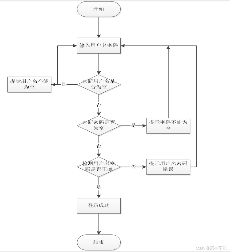 计算机毕业设计springboot基于web的校园报修系统的设计与实现 基于springboot的校园维修管理系统设计与实现 使用