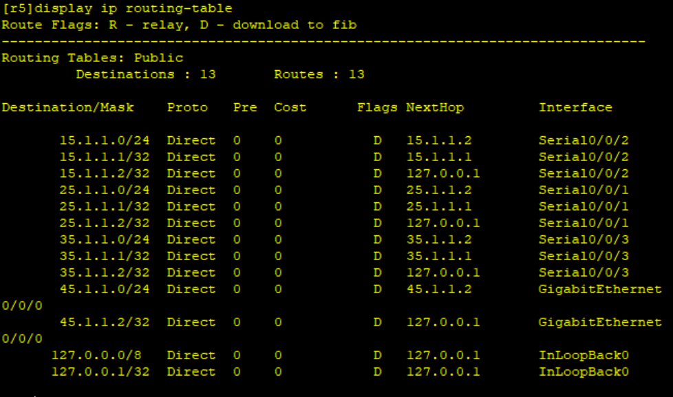 GRE与MGRE练习_kmf gre 练习码-CSDN博客