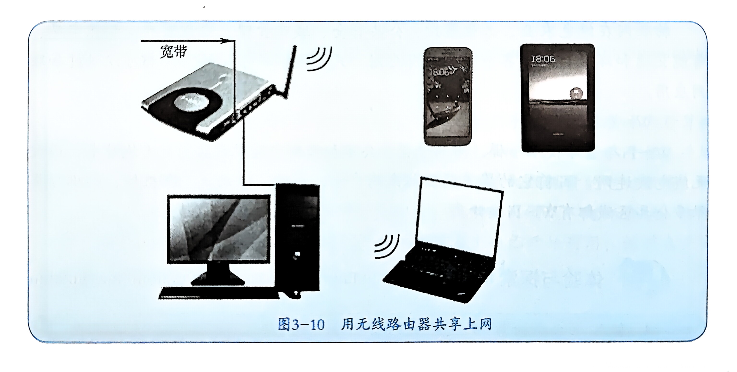 因特网应用3.1连接Internet-CSDN博客