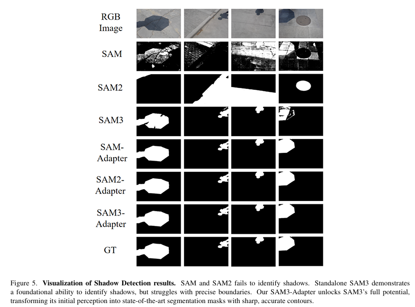 图像分割：Segment Anything (SAM)_sam3-adapter-CSDN博客