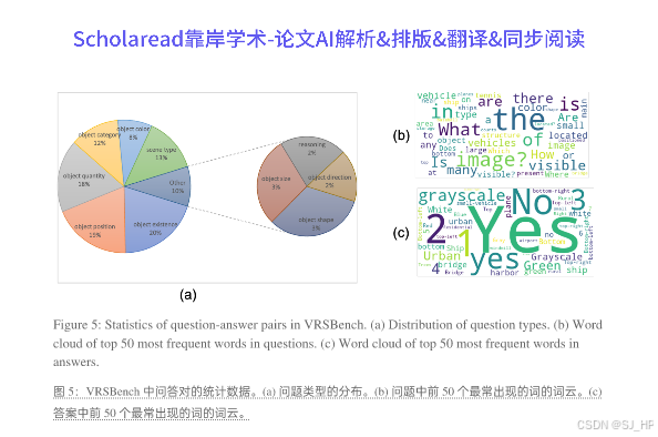 Neurlps2024论文解析|VRSBench A Versatile Vision-Language Benchmark Dataset for Remote Sensing Image ...