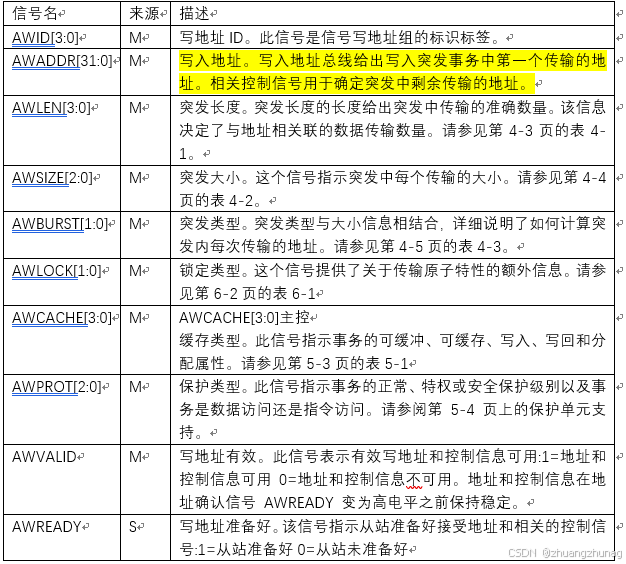 AXI协议介绍_axi awsize-CSDN博客