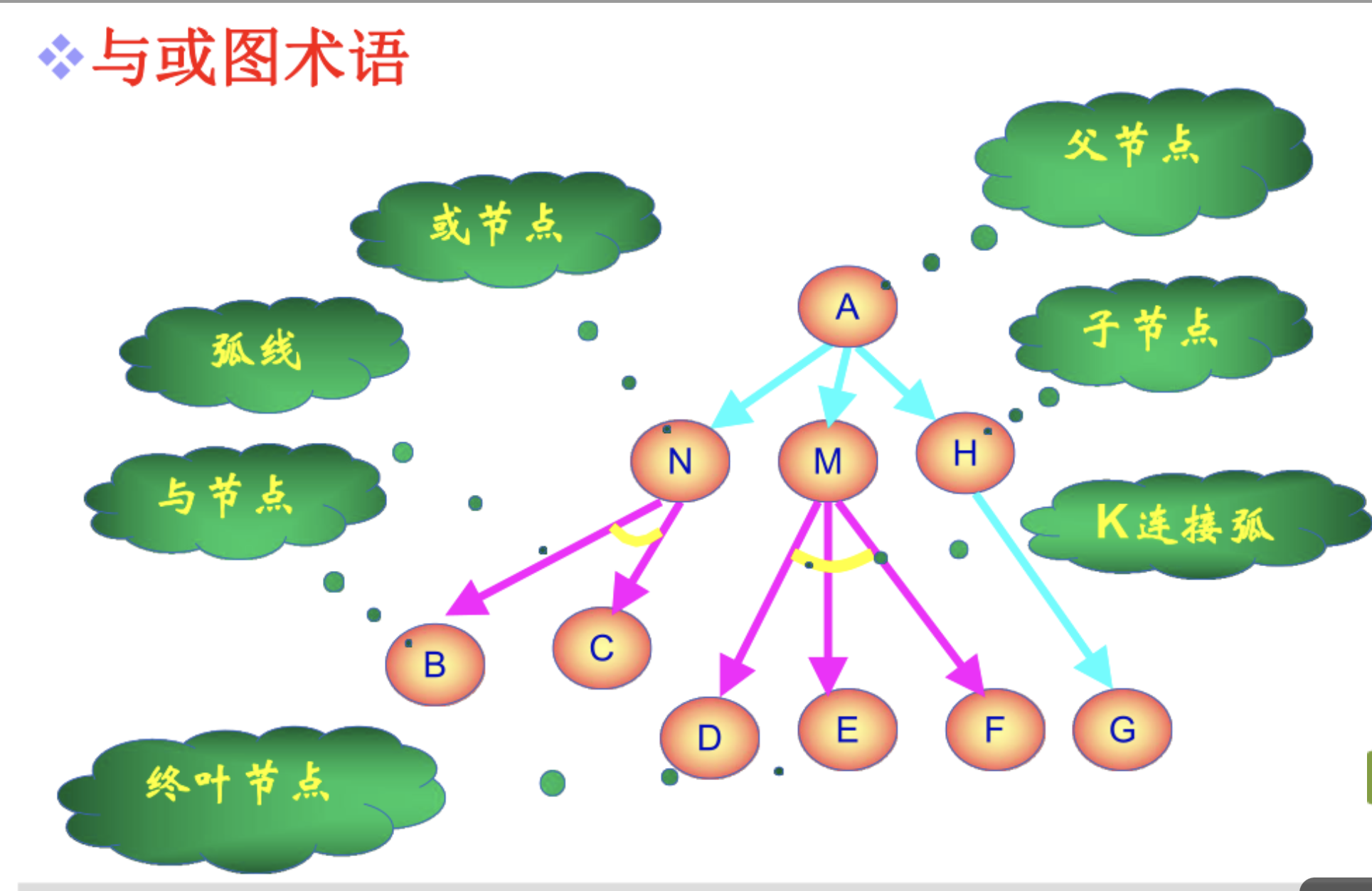 GDPU 人工智能 期末复习_gdpu数据库复习-CSDN博客