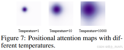 DAB-DETR：对DETR而言，动态anchor box要优于query-CSDN博客