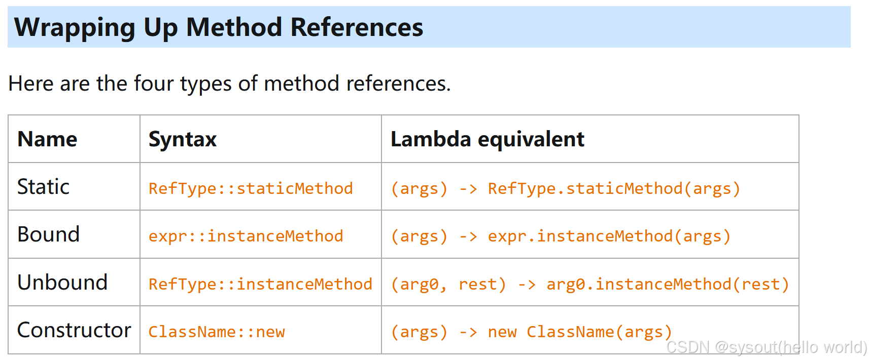 java-lamda（拉姆达）表达式使用，Predicate；Consumer；BiConsumer；Function；BiFunction ...
