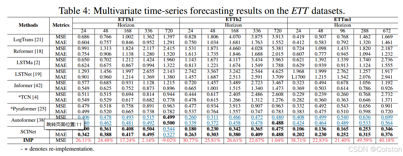 （13）时间序列预测之SCINet-CSDN博客