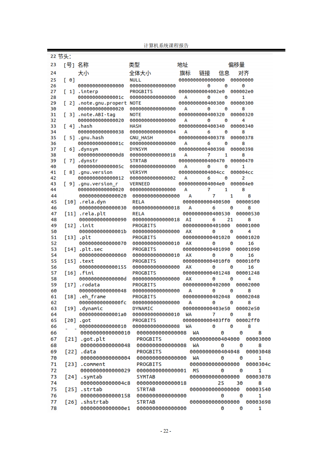 2025 HIT-CSAPP 哈尔滨工业大学 计算机系统大作业-CSDN博客
