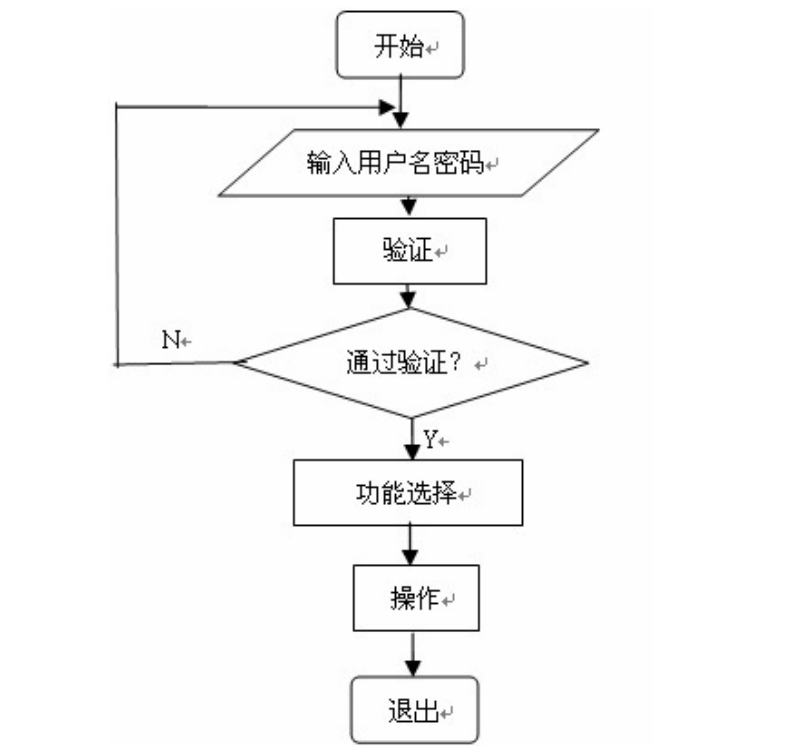 基于Java的在线购物系统的设计与实现_a java-based online shopping system design and imp-CSDN博客
