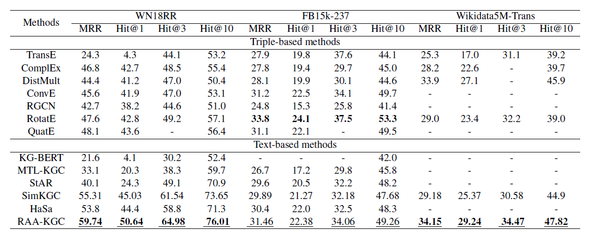 精读论文：Knowledge Graph Completion with Relation-Aware Anchor Enhancement-CSDN博客