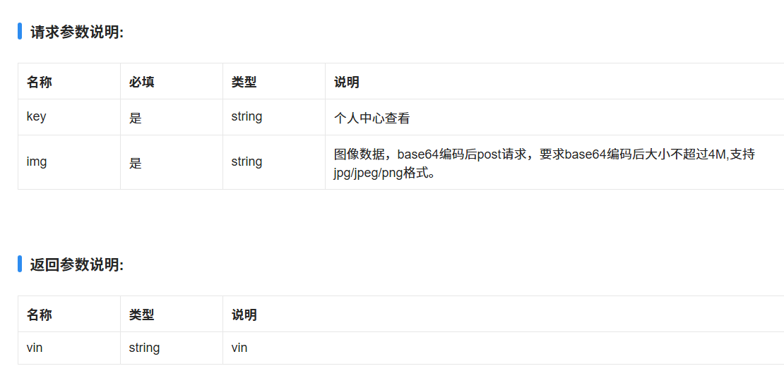 使用VIN识别API有哪些应用场景？-CSDN博客
