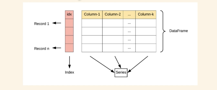 【Python数据分析】Pandas —— DataFrame 最全总结-CSDN博客