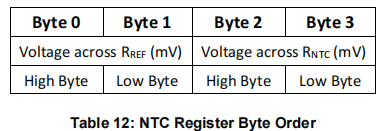 基于esp32驱动CCS811模块监测eCO2/TVOC环境空气质量_ccs811传感器-CSDN博客