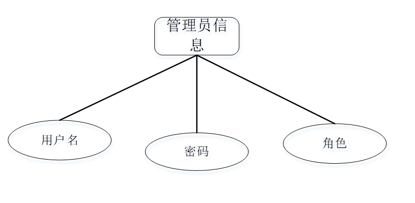 计算机毕业设计java教职工工资管理系统 基于spring Boot框架的教职工薪酬管理系统设计与实现 Spring Boot框架下教职工薪资管理系统开发与应用 Csdn博客