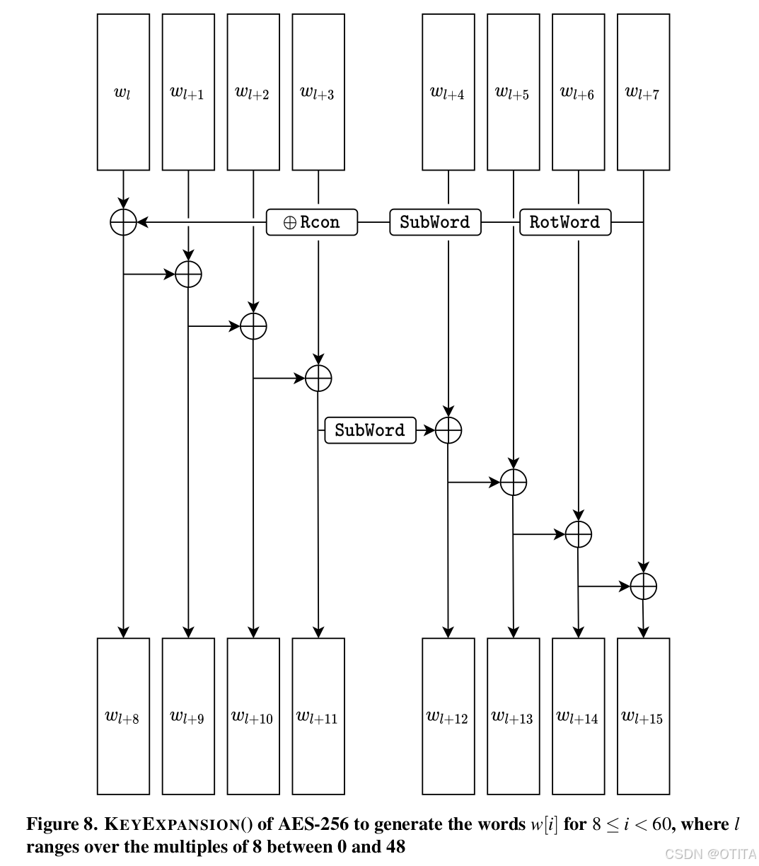 AES数字ip设计_aes ip-CSDN博客