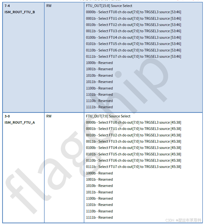 基于旗芯微FC7240系列的ISM详解_trgsel-CSDN博客