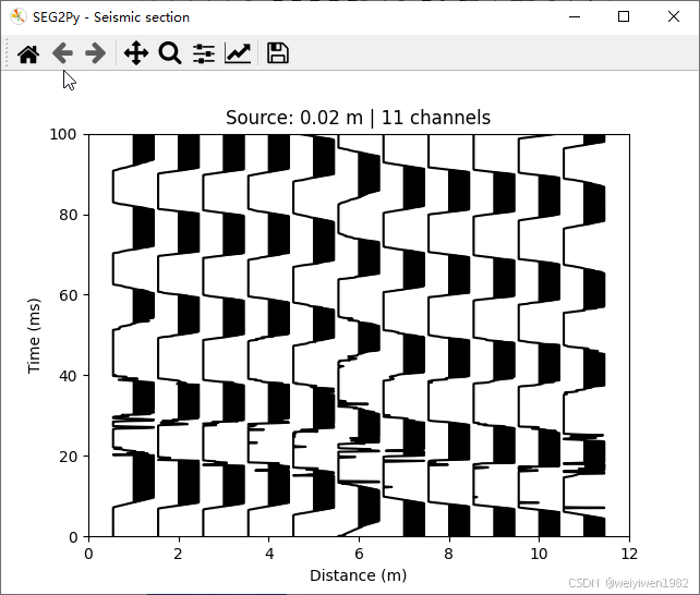 SEG2的绘图草稿：GNU 绘图及OBSPY-CSDN博客