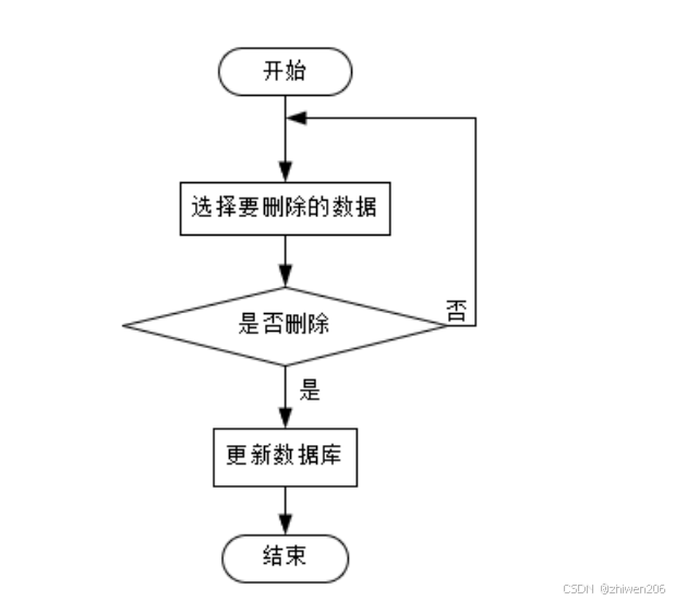 Javavue计算机毕业设计多维度教师评价系统 教师多维度综合评估系统 全方位教师评价与管理系统灵活多维度评估评价开发方案设计 Java Csdn博客