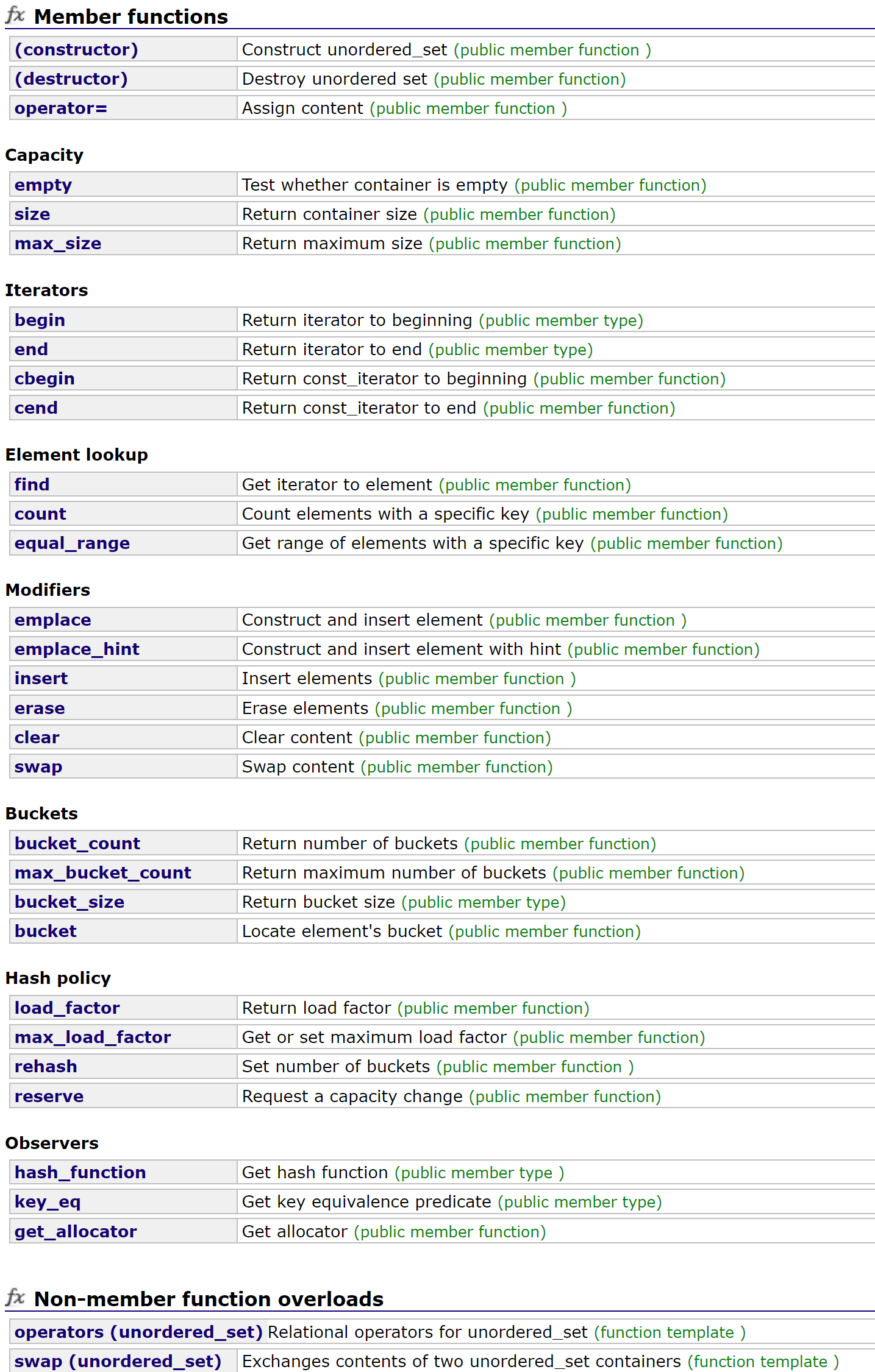 unordered_set 和 unordered_map-CSDN博客
