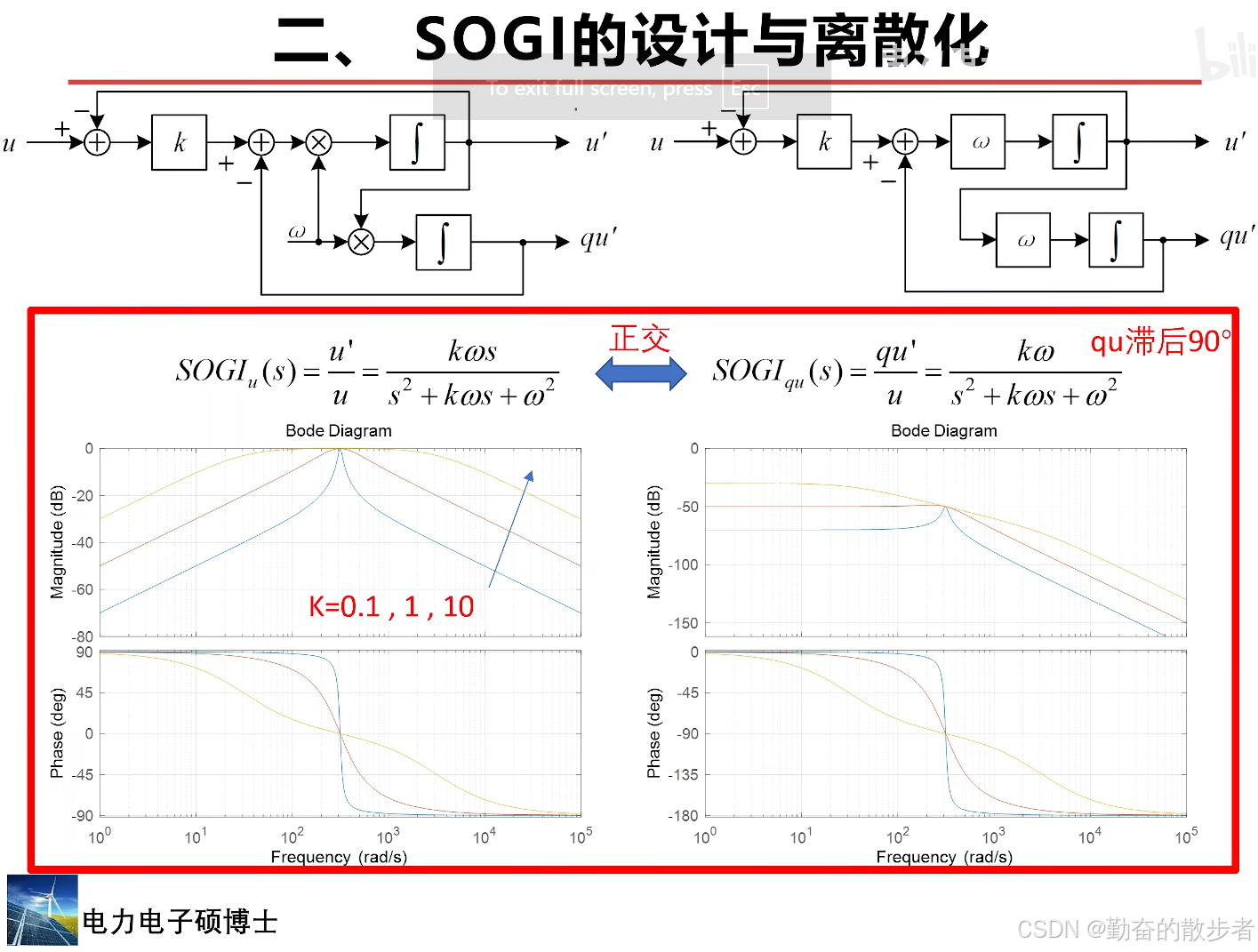 SOGI-DQ锁相环_sogi锁相环-CSDN博客