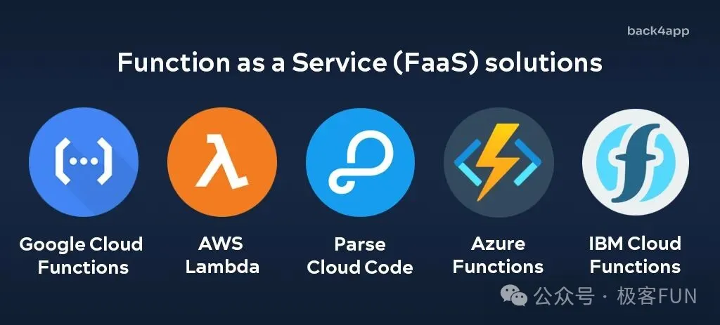 Serverless 101 - 什么是Serverless-CSDN博客