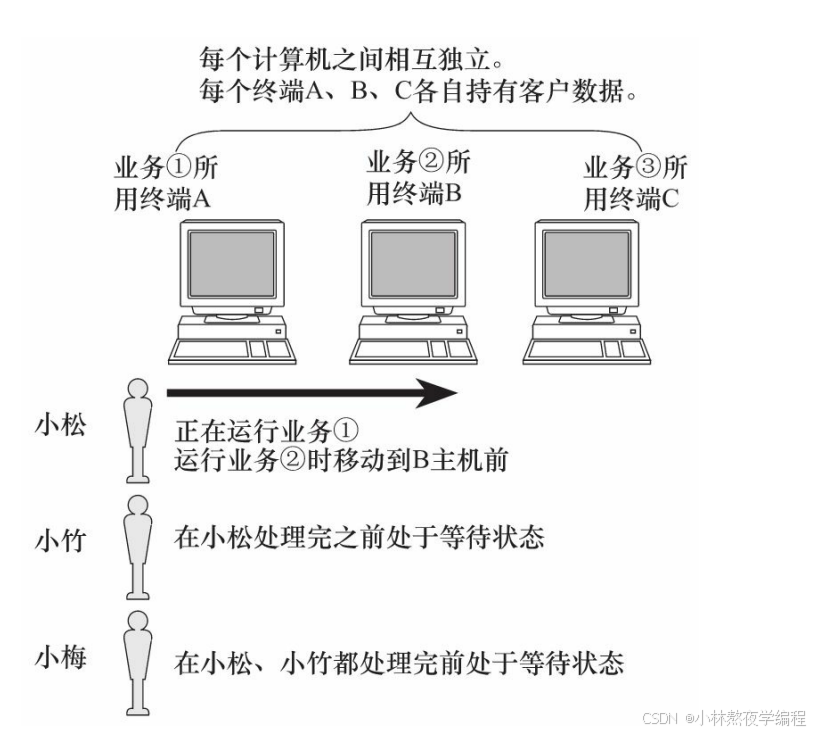 【linux网络编程】第一弹 计算机网络深度解析：从背景到网络传输的全方位探索深度计算机网络 Csdn博客