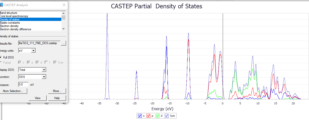 Materials Studio学习笔记（二十）——利用CASTEP模块计算能带和态密度_otfg ultrasoft-CSDN博客