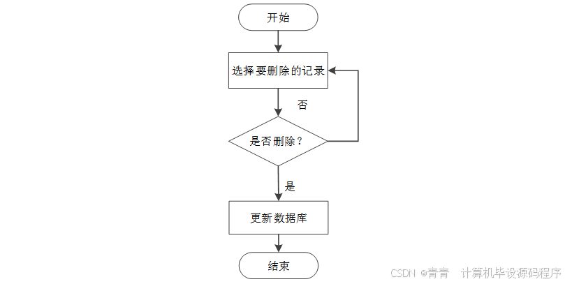 计算机毕业设计springboot基于java的社区老人健康疗养管理系统 基于spring Boot的社区老年健康管理服务平台设计与实现 社区