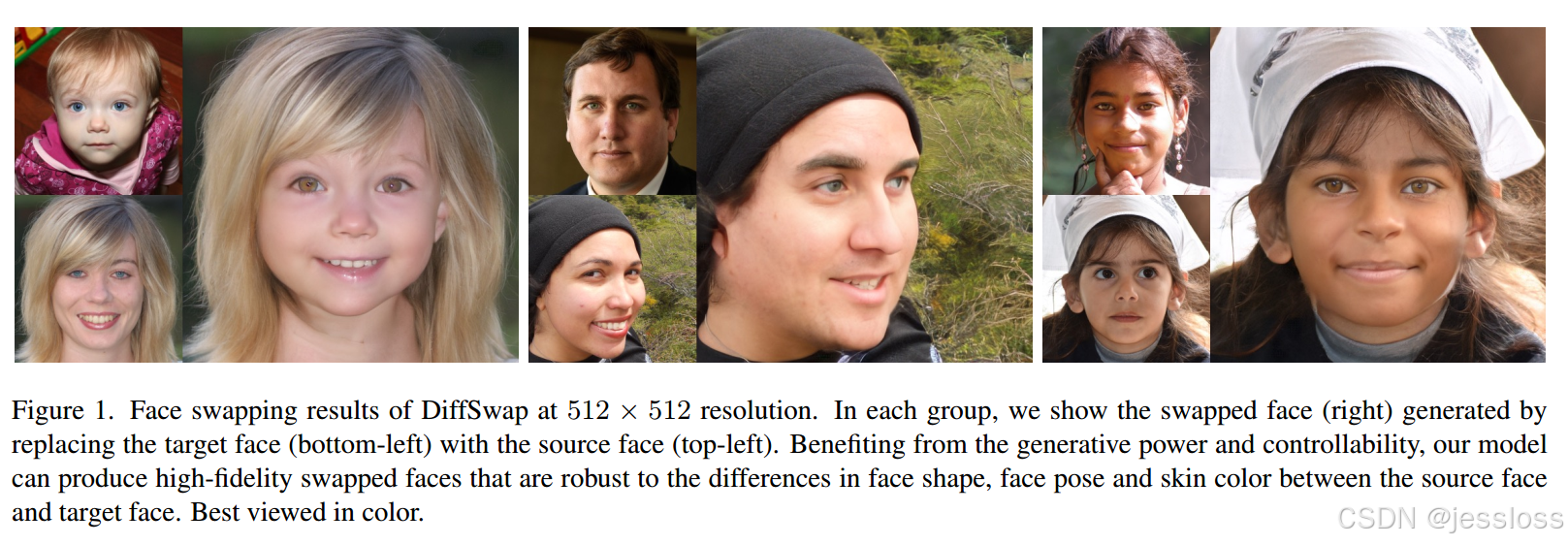【Diffswap】Diffswap: Highfidelity and controllable face swapping via 3d-aware masked diffusion-CSDN博客