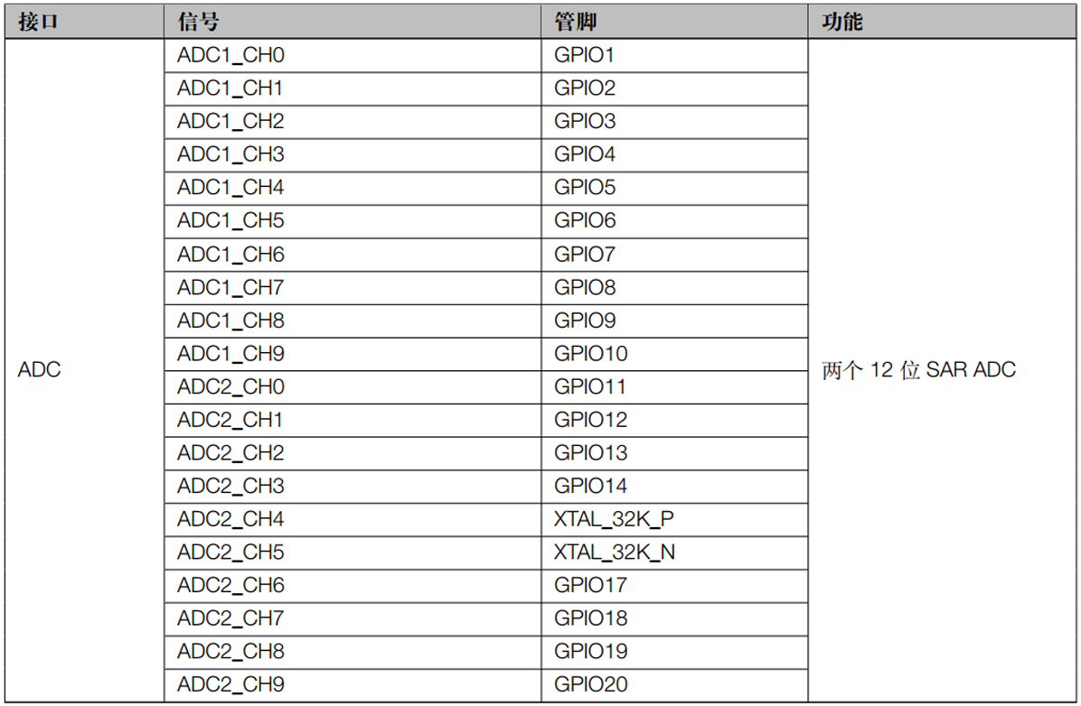 Arduino IDE 开发 ESP32S3 笔记_bps 230400 512000-CSDN博客