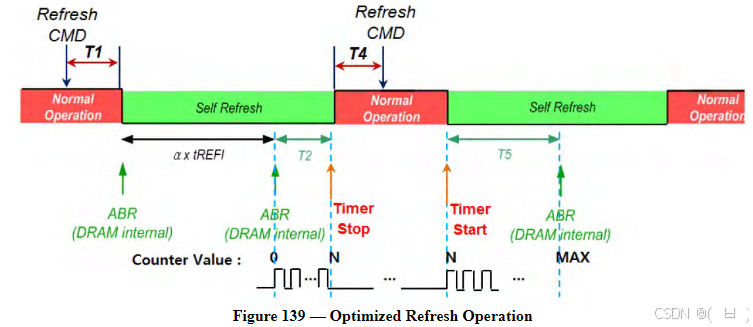 DDR Study - LPDDR5 Refresh Management-CSDN博客