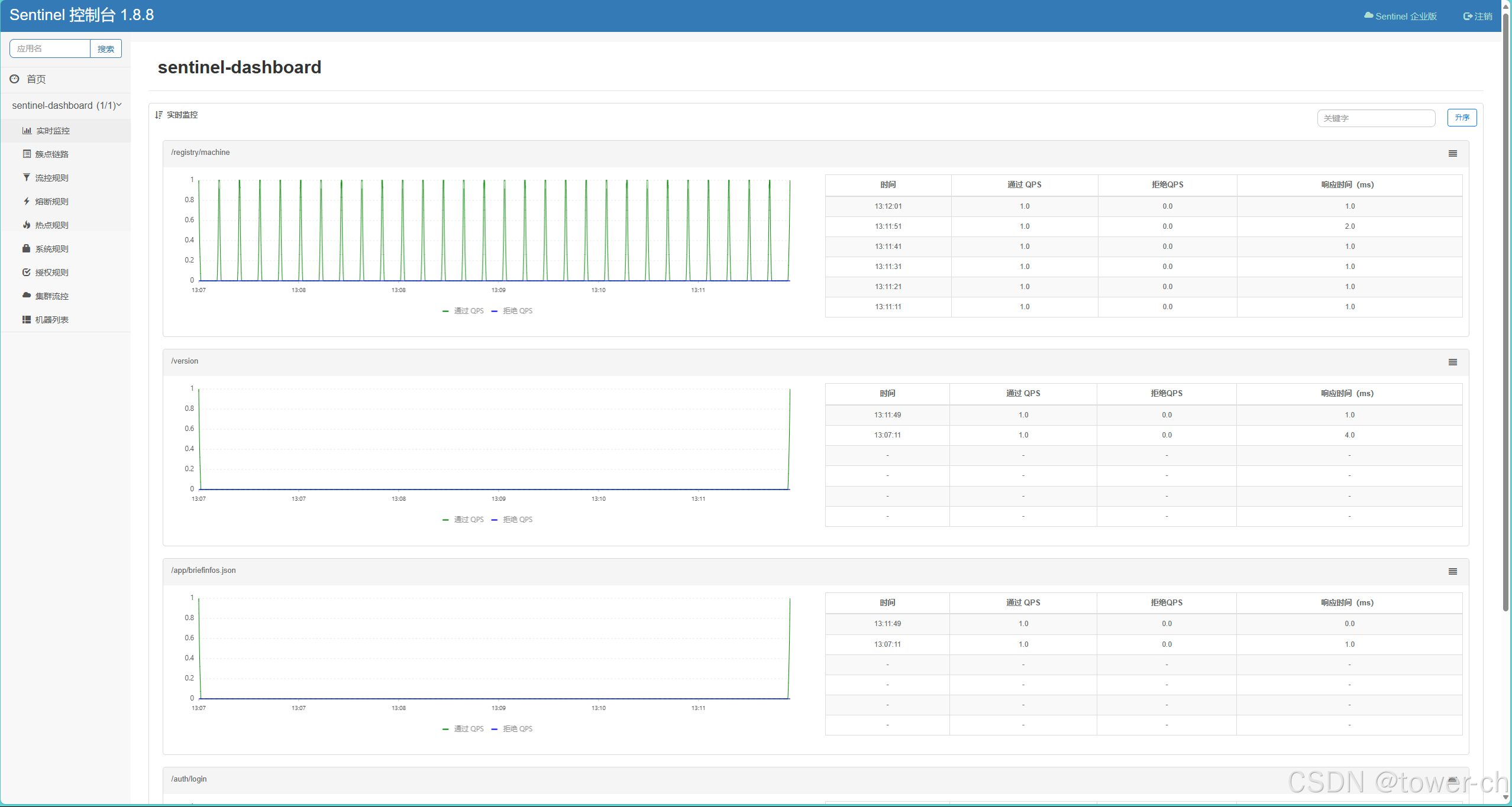 服务保护——Sentinel_sentinel-dashboard-CSDN博客