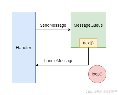 Handler消息机制-Handler_android handler消息机制-CSDN博客