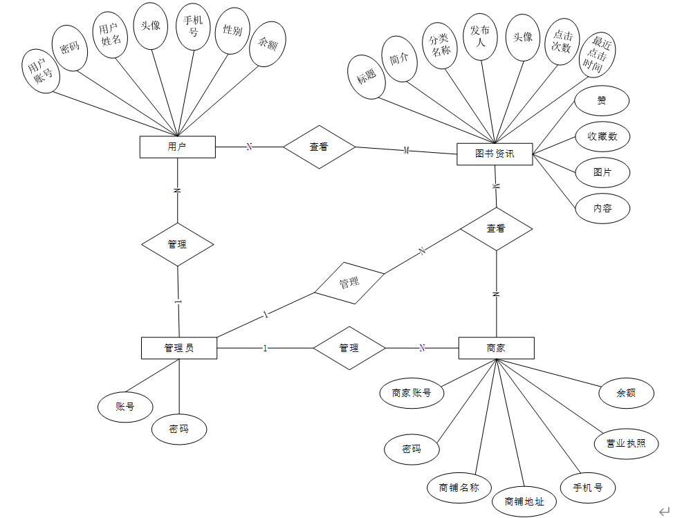 计算机毕业设计java基于java的网上书店 基于 Java 的 Springboot 网上书店 Bs 架构系统设计 Java 驱动的线上图书商城 Bs 框架平台实现 Csdn博客