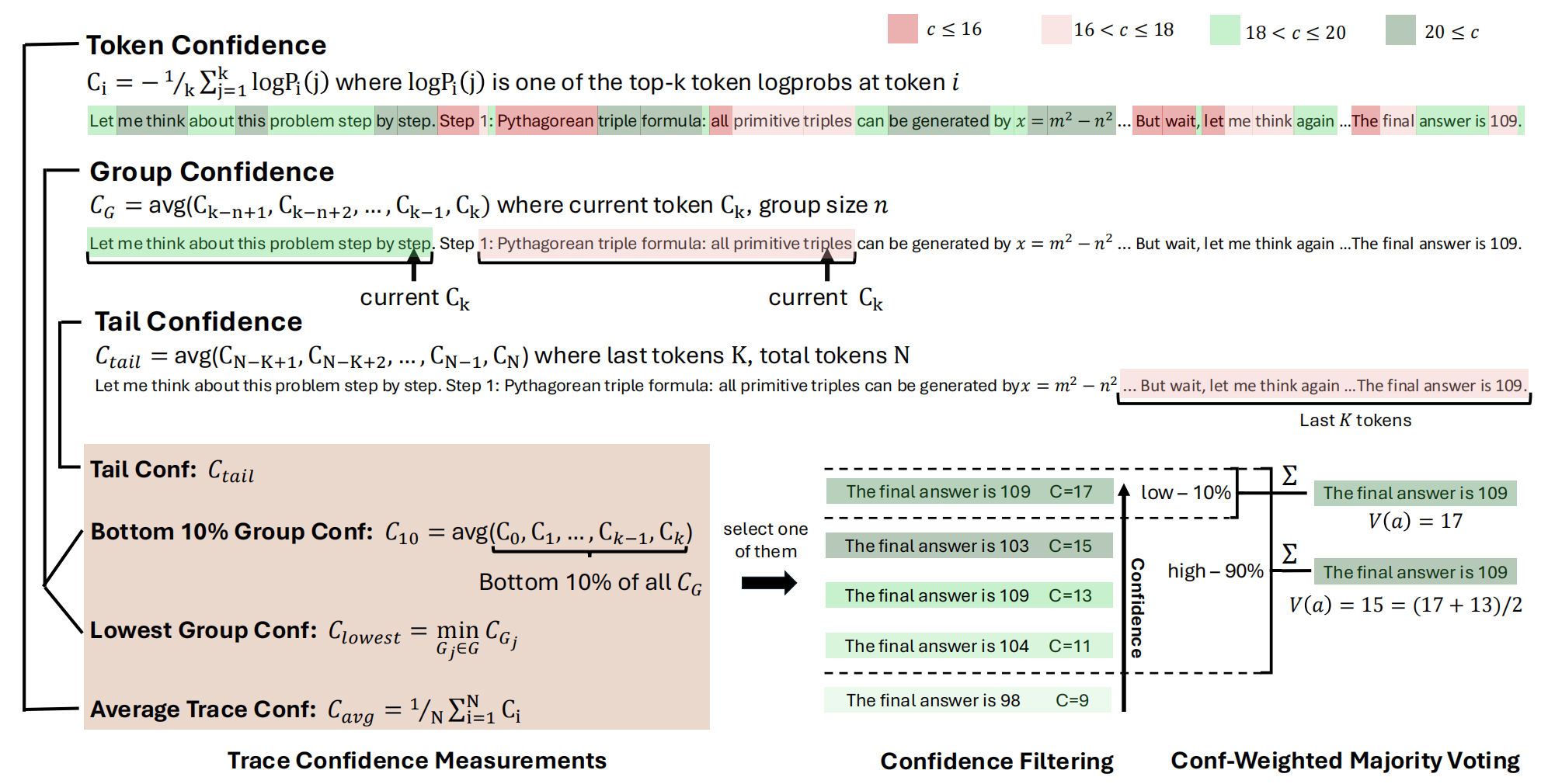 Deep Think with Confidence-CSDN博客