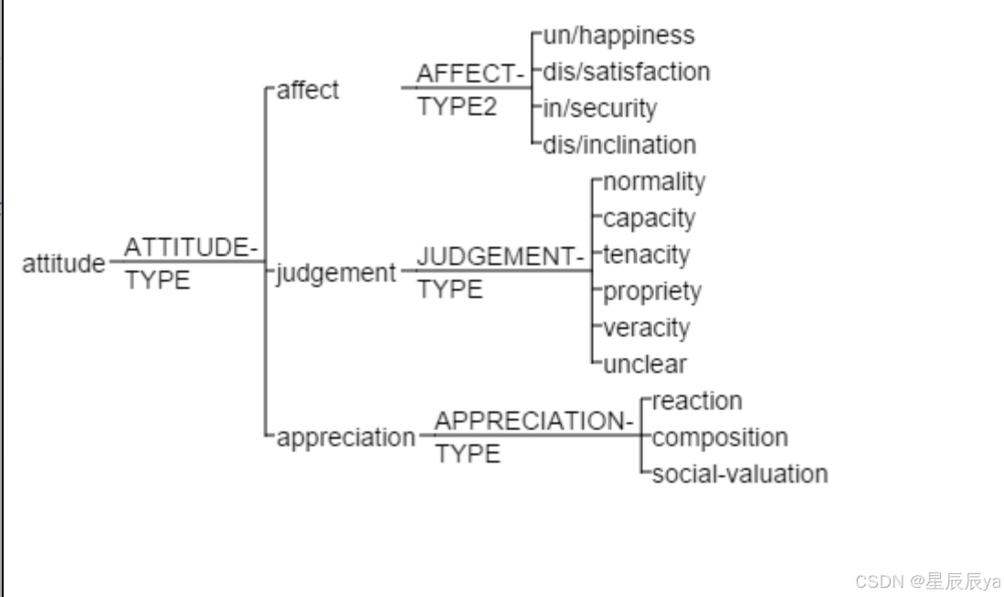 UAM Corpus tool 下载安装使用教程-CSDN博客