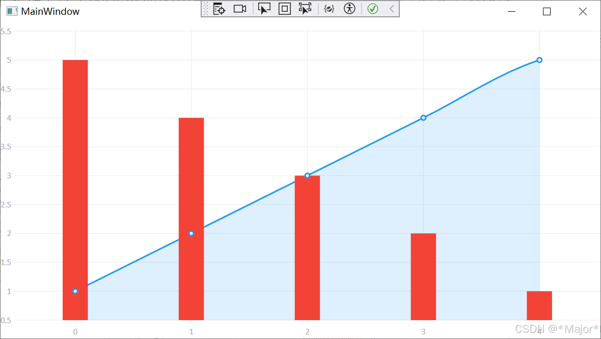 WPF之LiveCharts的基本使用_wpf livecharts2教程-CSDN博客
