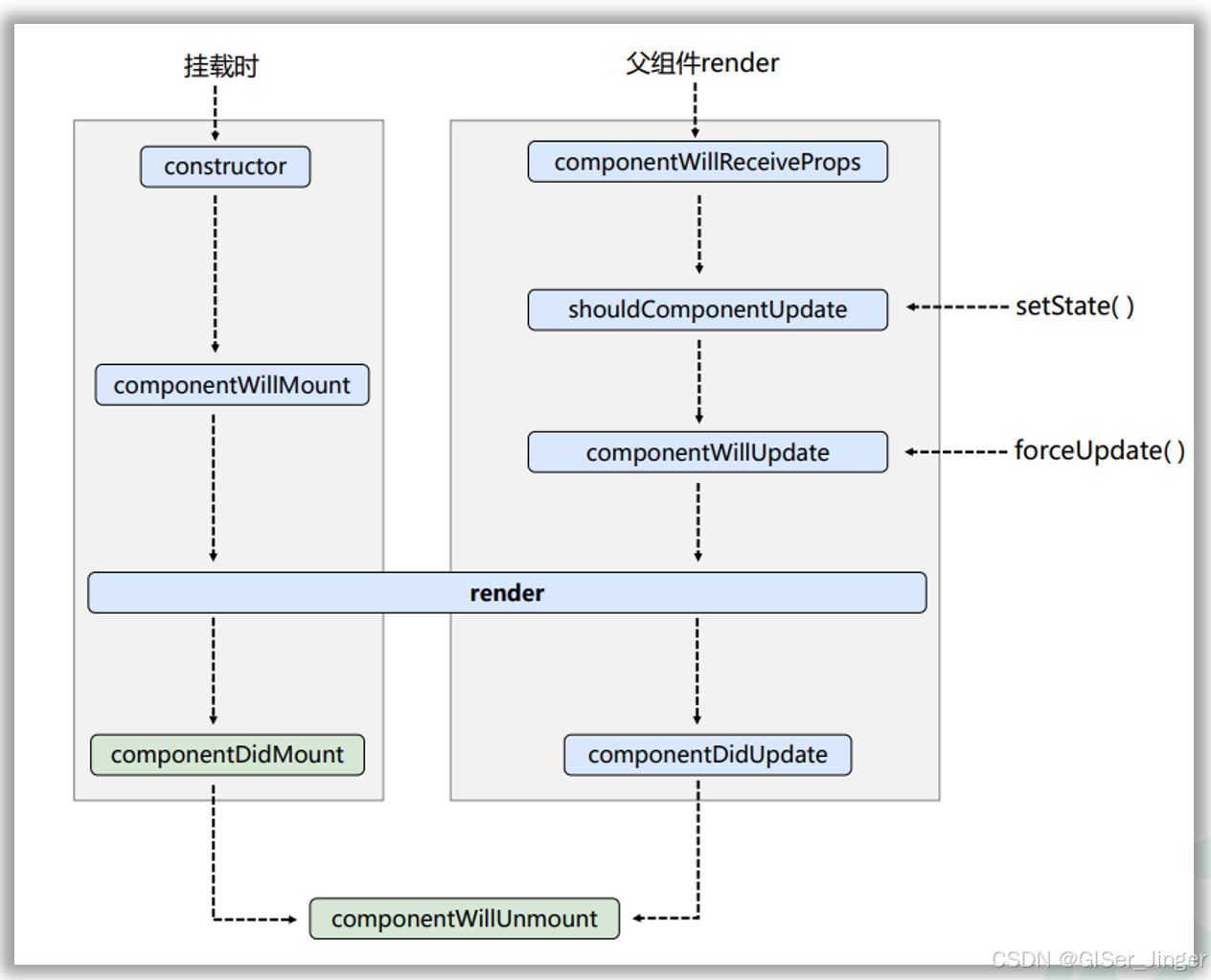 React必备基础知识（生命周期、虚拟DOM和路由）_react虚拟dom-CSDN博客